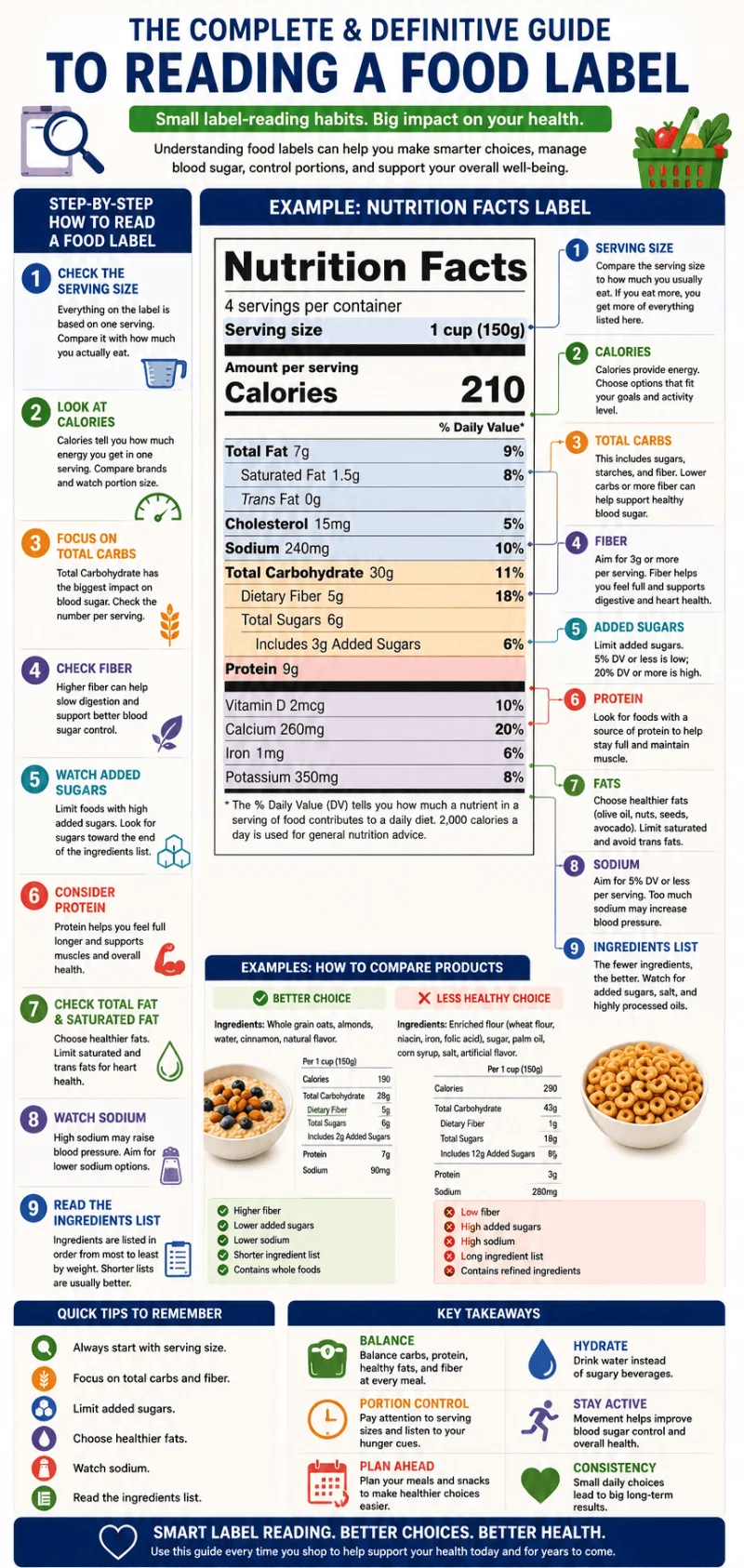 Printable and collectible infographic included: The complete and ...