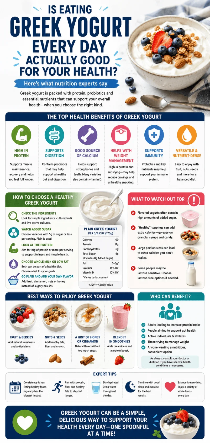 Is eating Greek yogurt every day actually good for your health ...