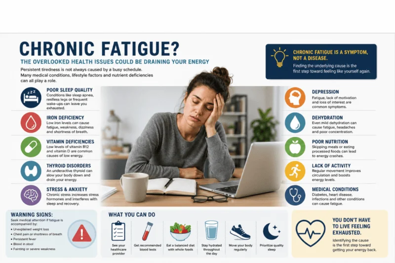 Chronic fatigue? These overlooked health issues could be draining your ...